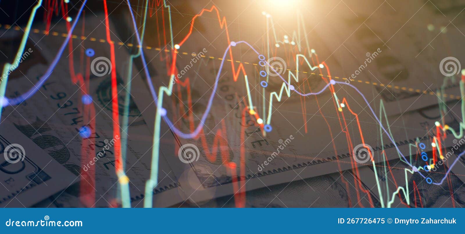 Charts of Financial Instruments with Various Type of Indicators ...