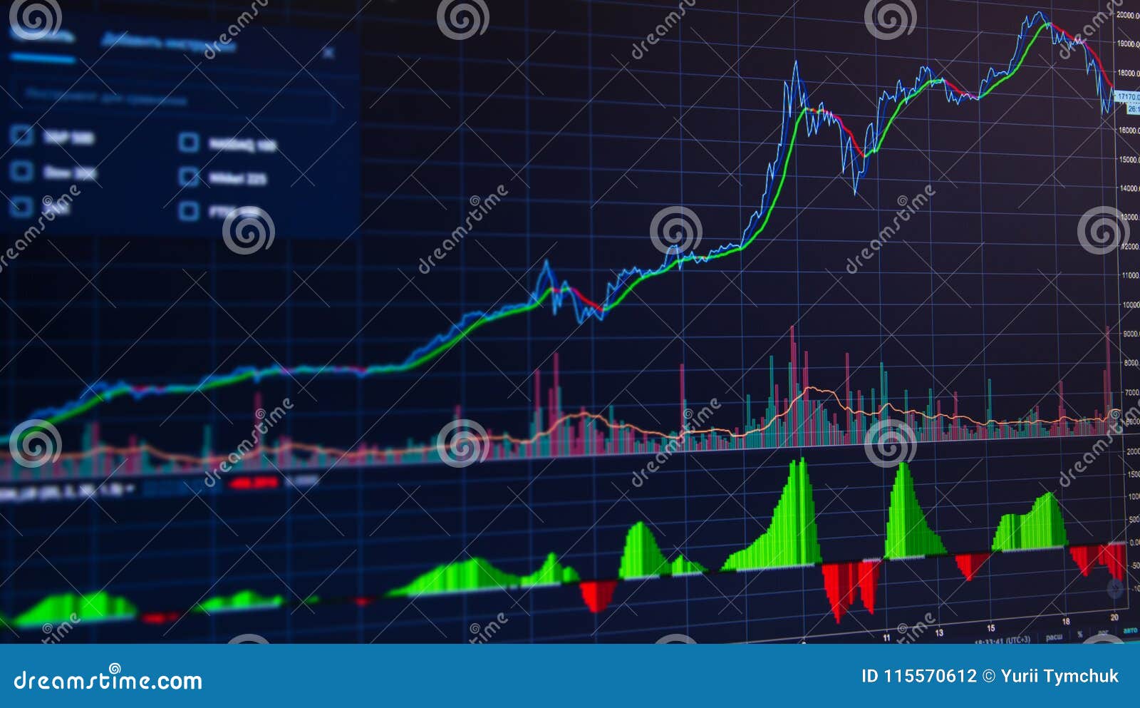 Charts of Financial Instruments with Various Type of Indicators Stock ...
