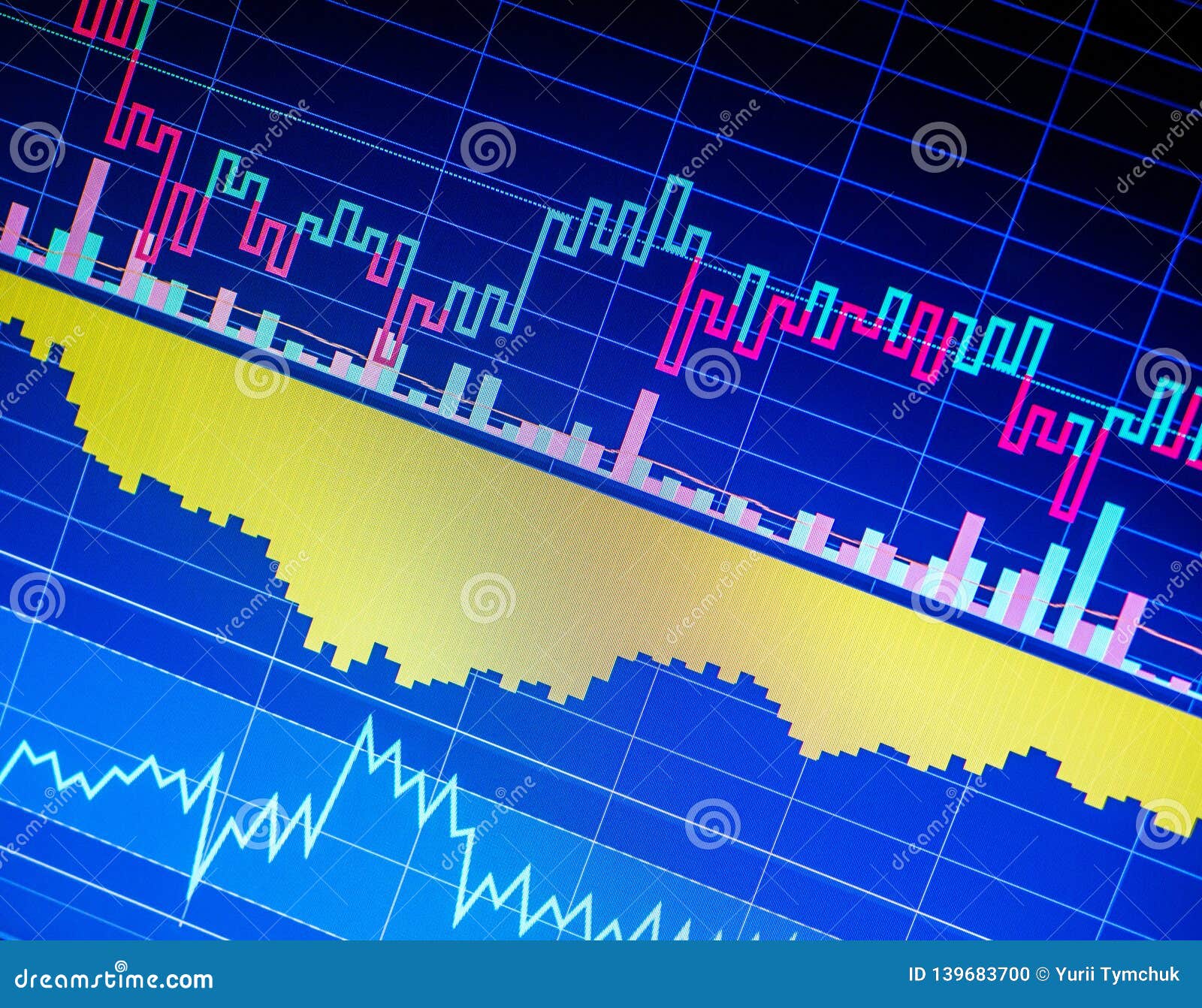 Charts of Financial Instruments with Various Type of Indicators Stock ...
