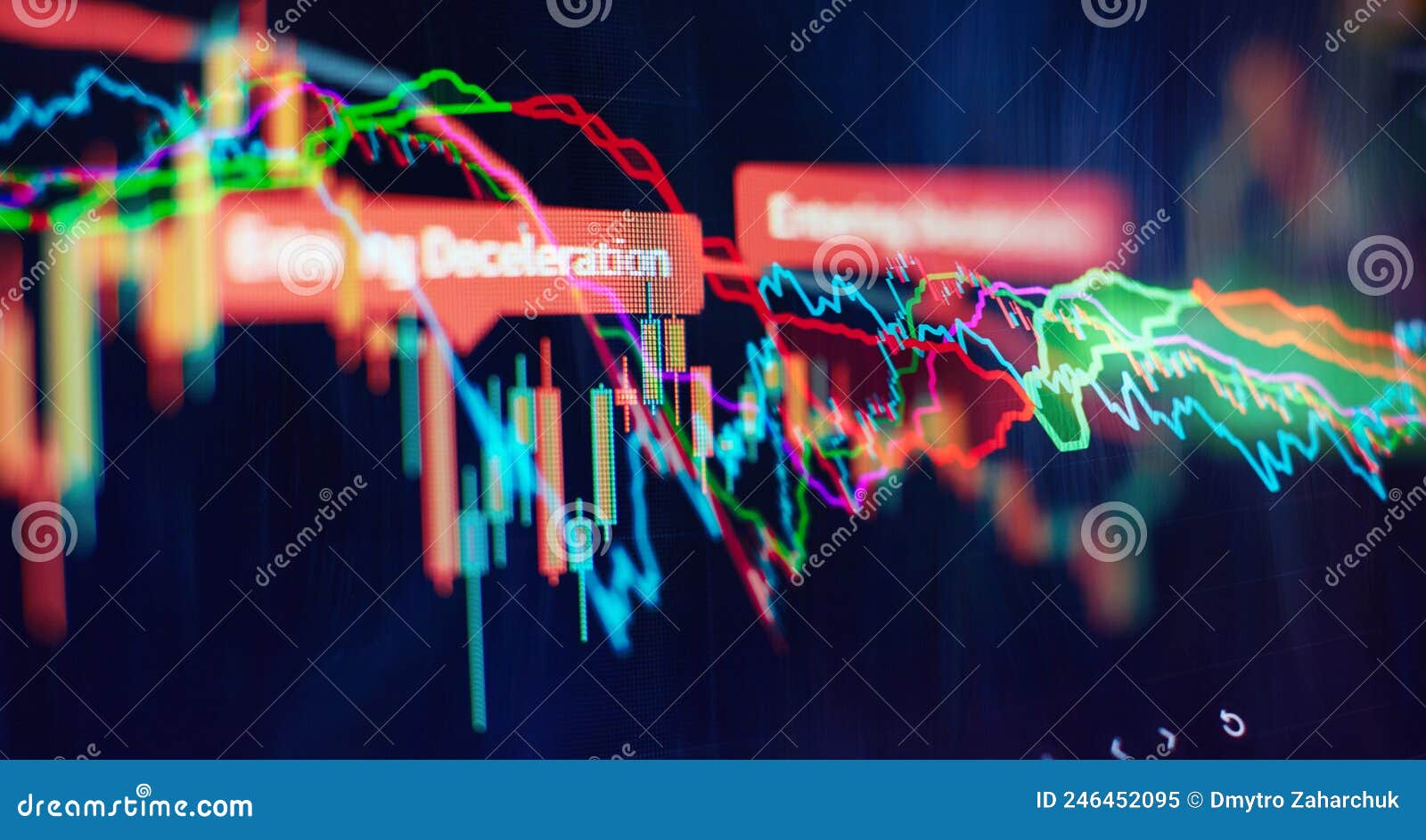 Charts of Financial Instruments with Various Type of Indicators ...