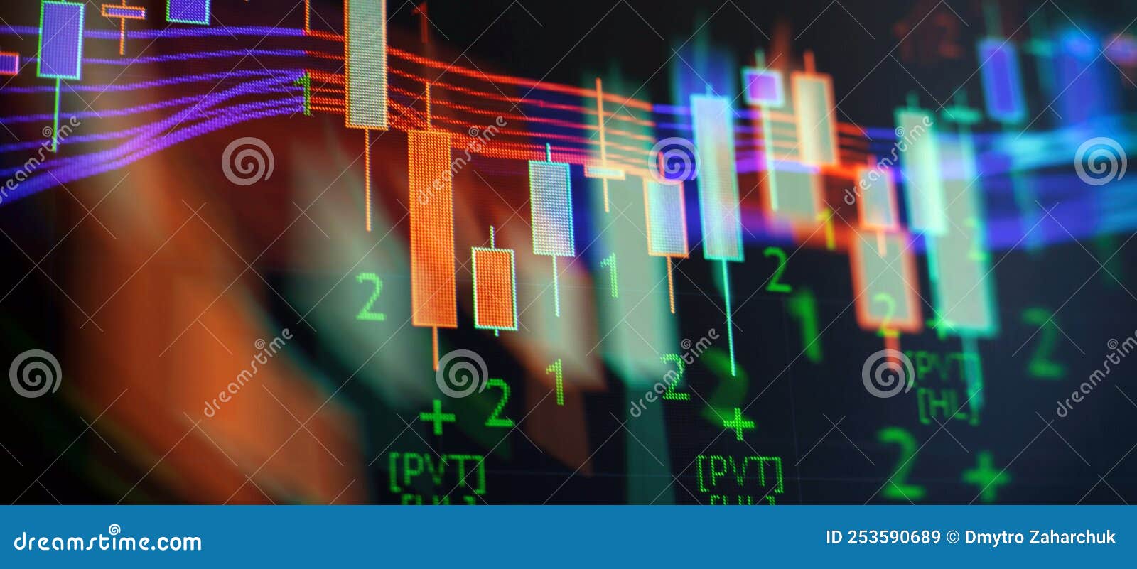 Charts of Financial Instruments with Various Type of Indicators ...