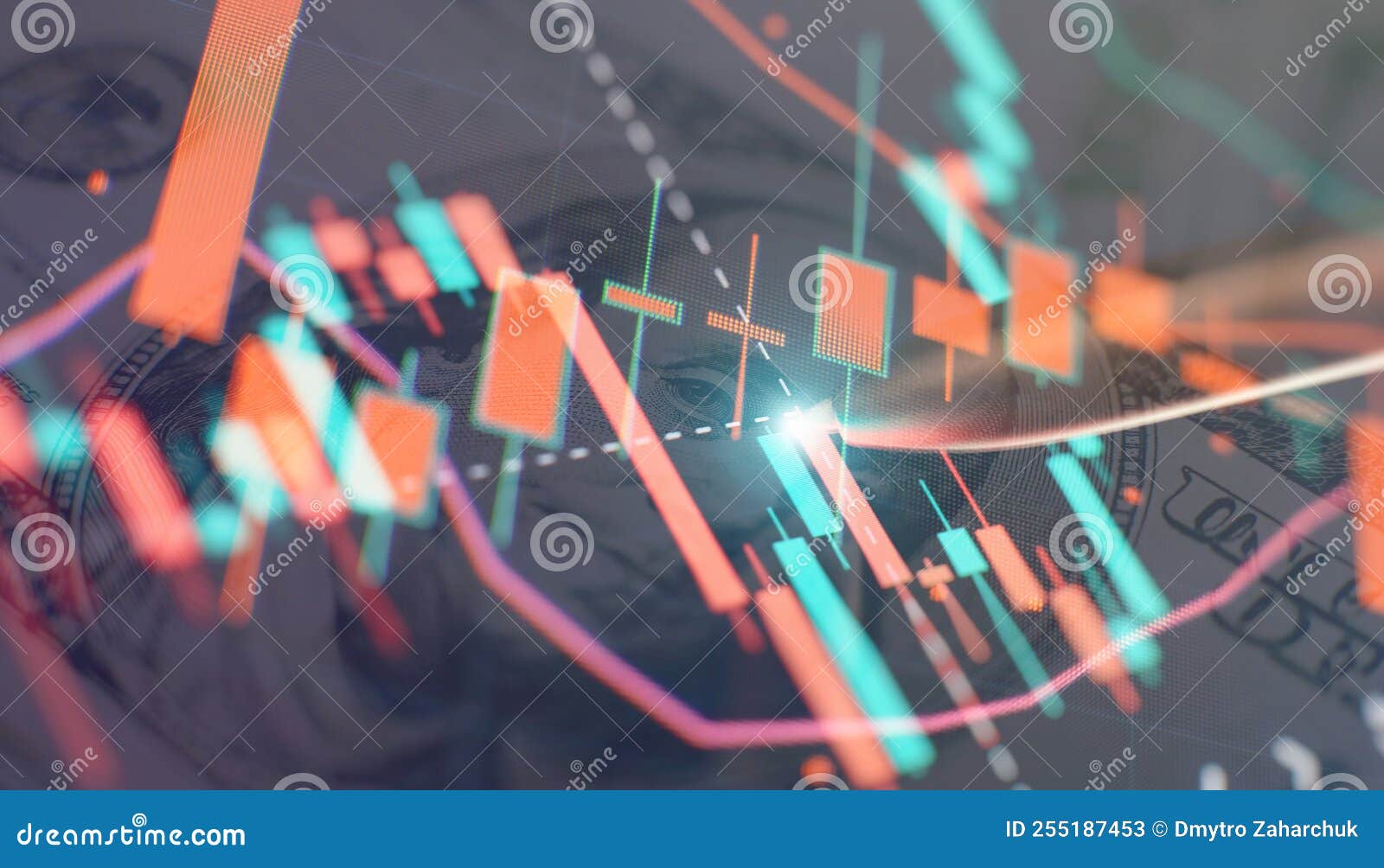 Charts of Financial Instruments with Various Type of Indicators ...