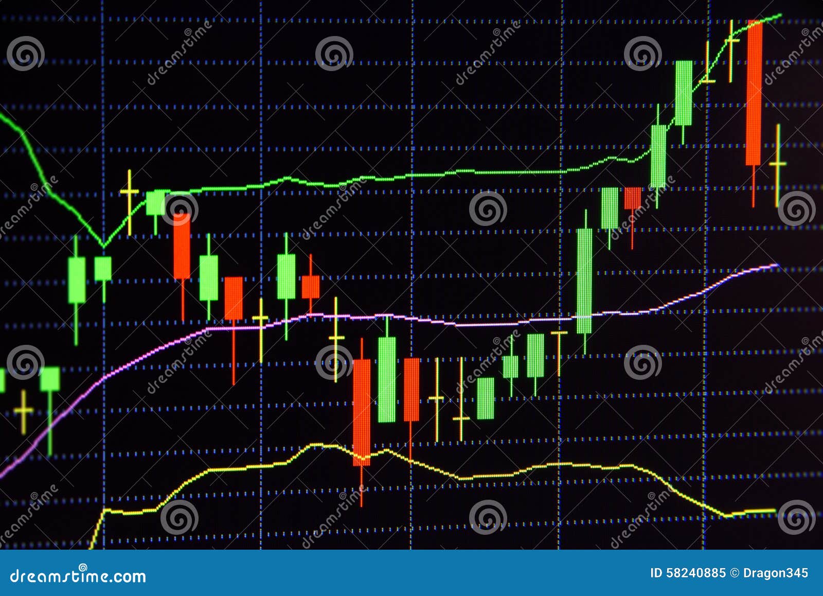 Charts of Financial Instruments with Various Type of Tools and ...