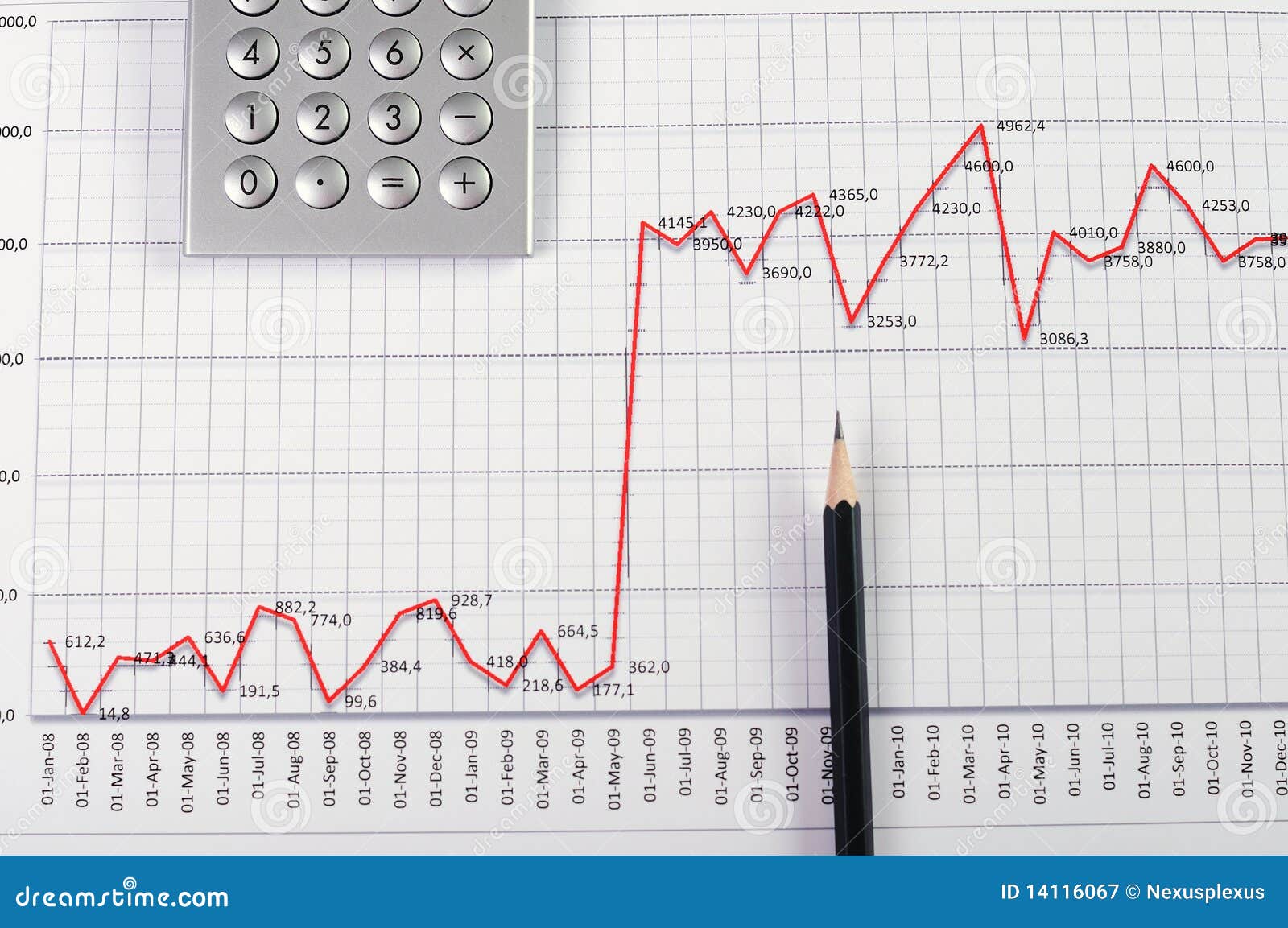 Charts and graphs of sales stock image. Image of including - 14116067