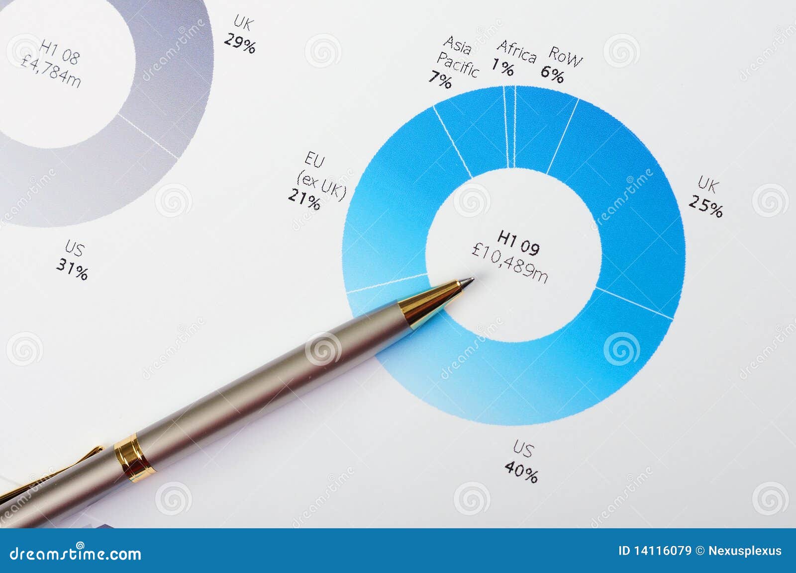 Charts and graphs of sales stock image. Image of economics - 14116079
