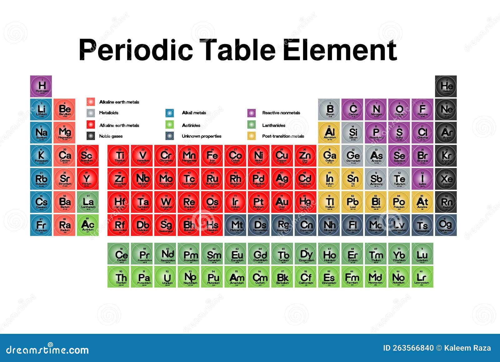 Charts And Infographics Flat Infographic Periodic Table Vector Illustration | CartoonDealer.com ...