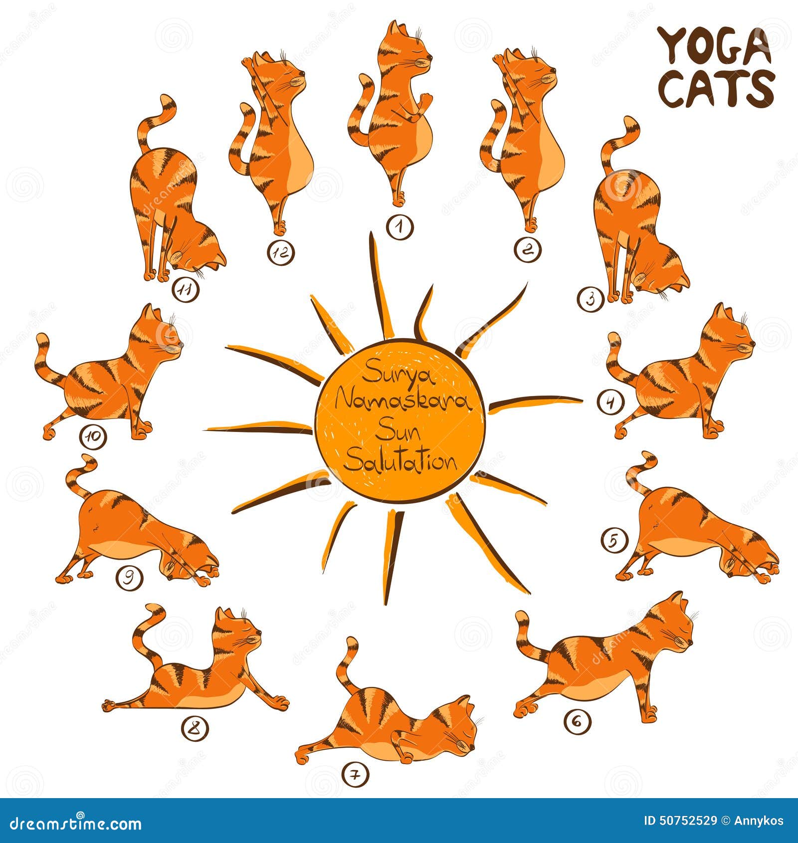 Chat Faisant La Position De Yoga De Surya Namaskara Illustration de ...