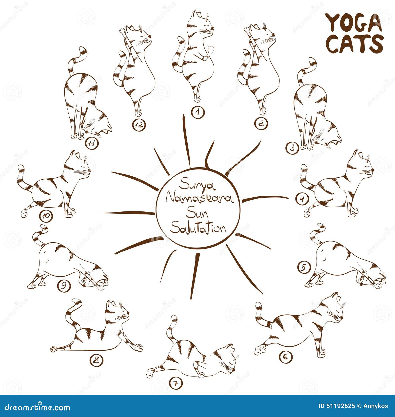 Chat Faisant La Position De Yoga De Surya Namaskara Illustration de ...