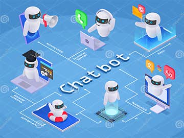 Chatbot Messenger Flowchart Stock Vector - Illustration of report ...