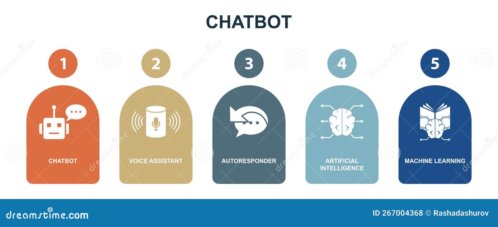 Chatbot, Voice Assistant, Autoresponder Stock Vector - Illustration of ...