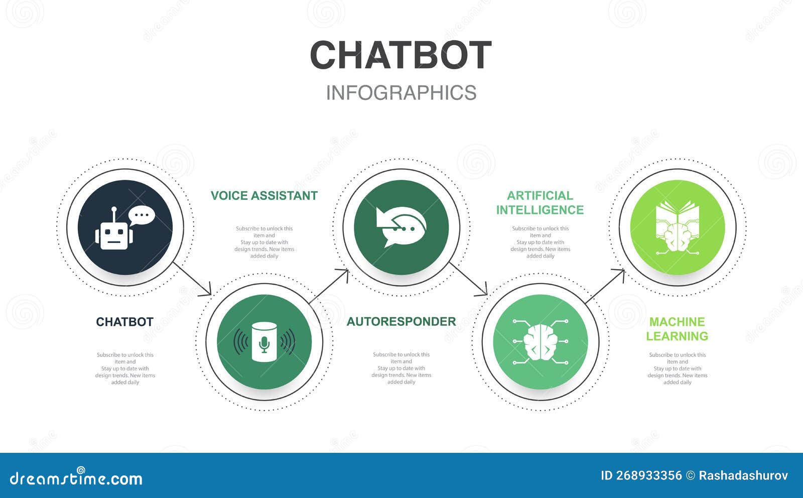 Chatbot, Voice Assistant, Autoresponder Stock Vector - Illustration of ...