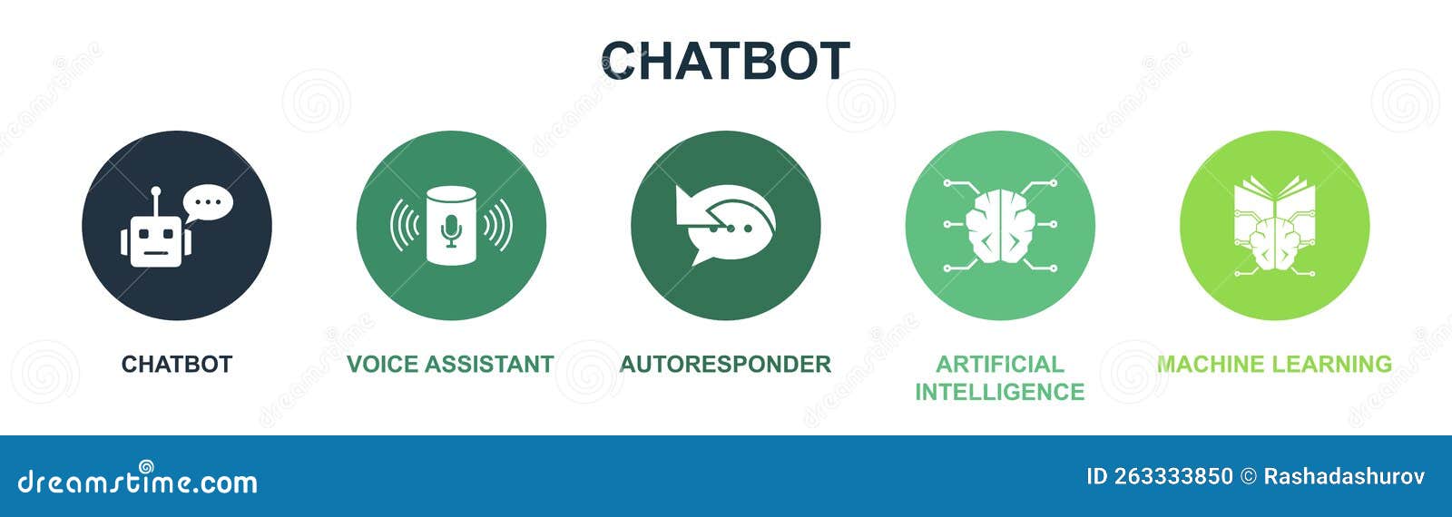 Chatbot, Voice Assistant, Autoresponder Stock Vector - Illustration of ...