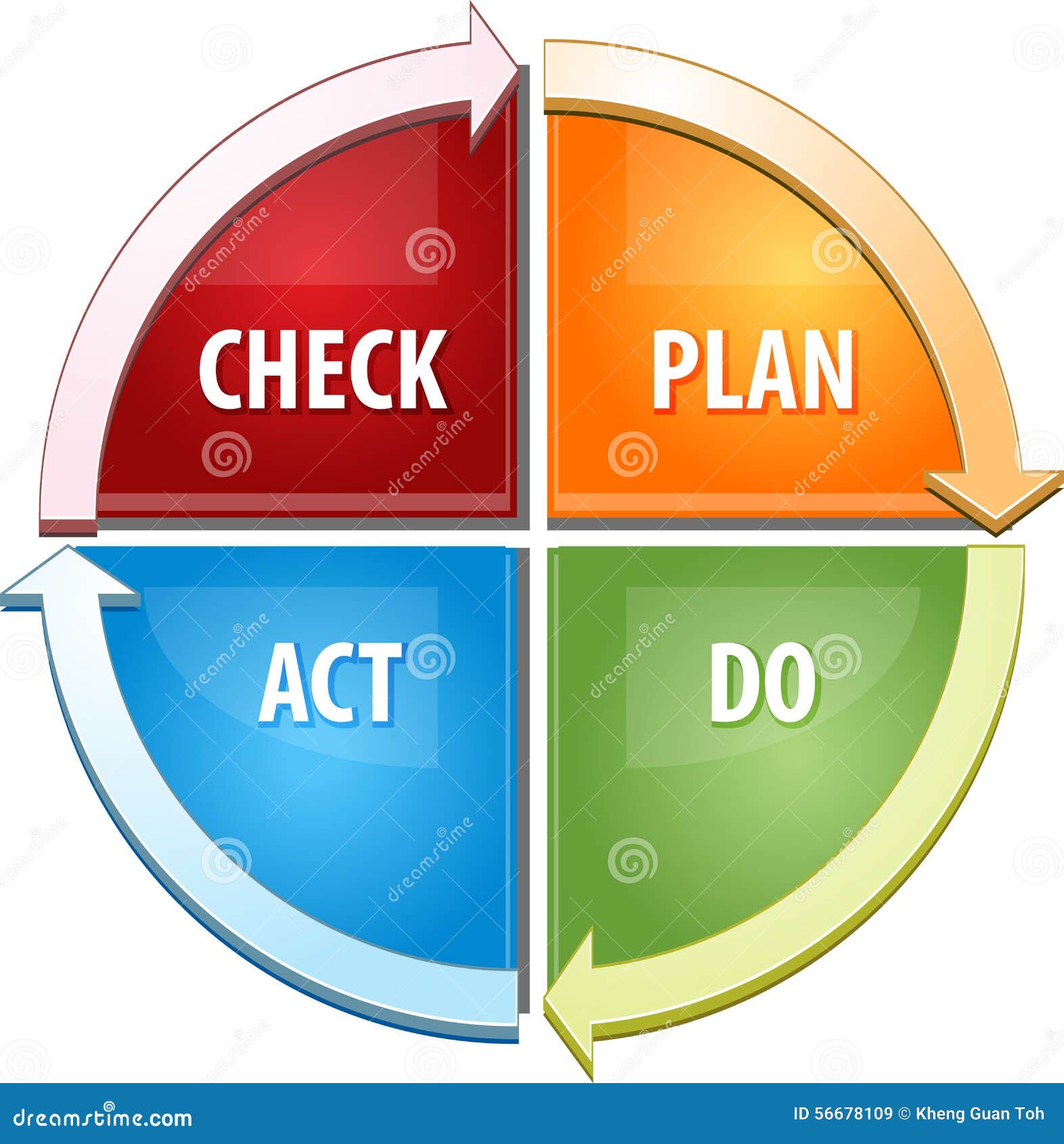 Check Plan Act Do Business Diagram Illustration Stock Illustration ...