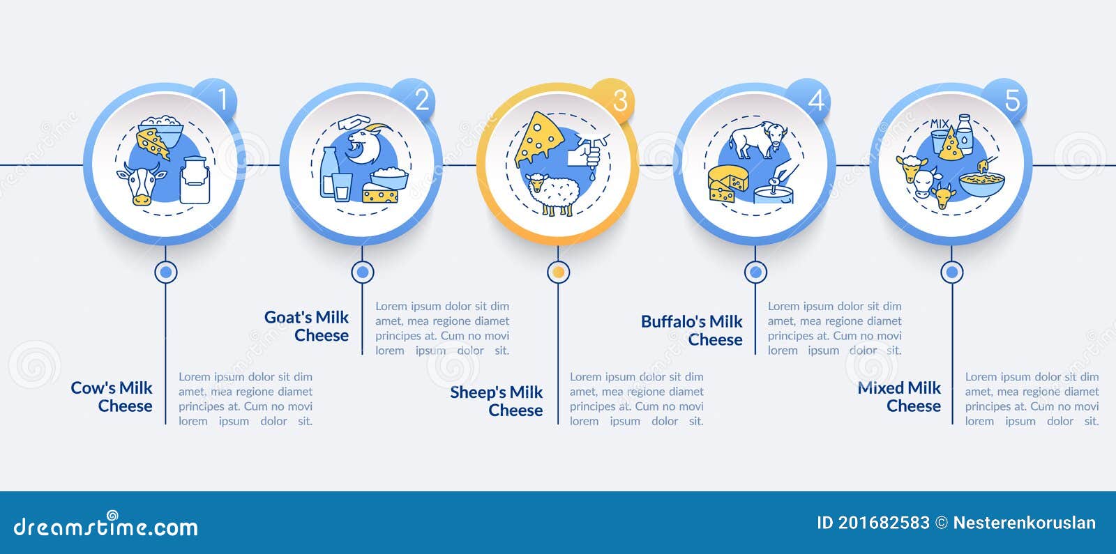 Cheese Making Vector Infographic Template Stock Vector - Illustration ...