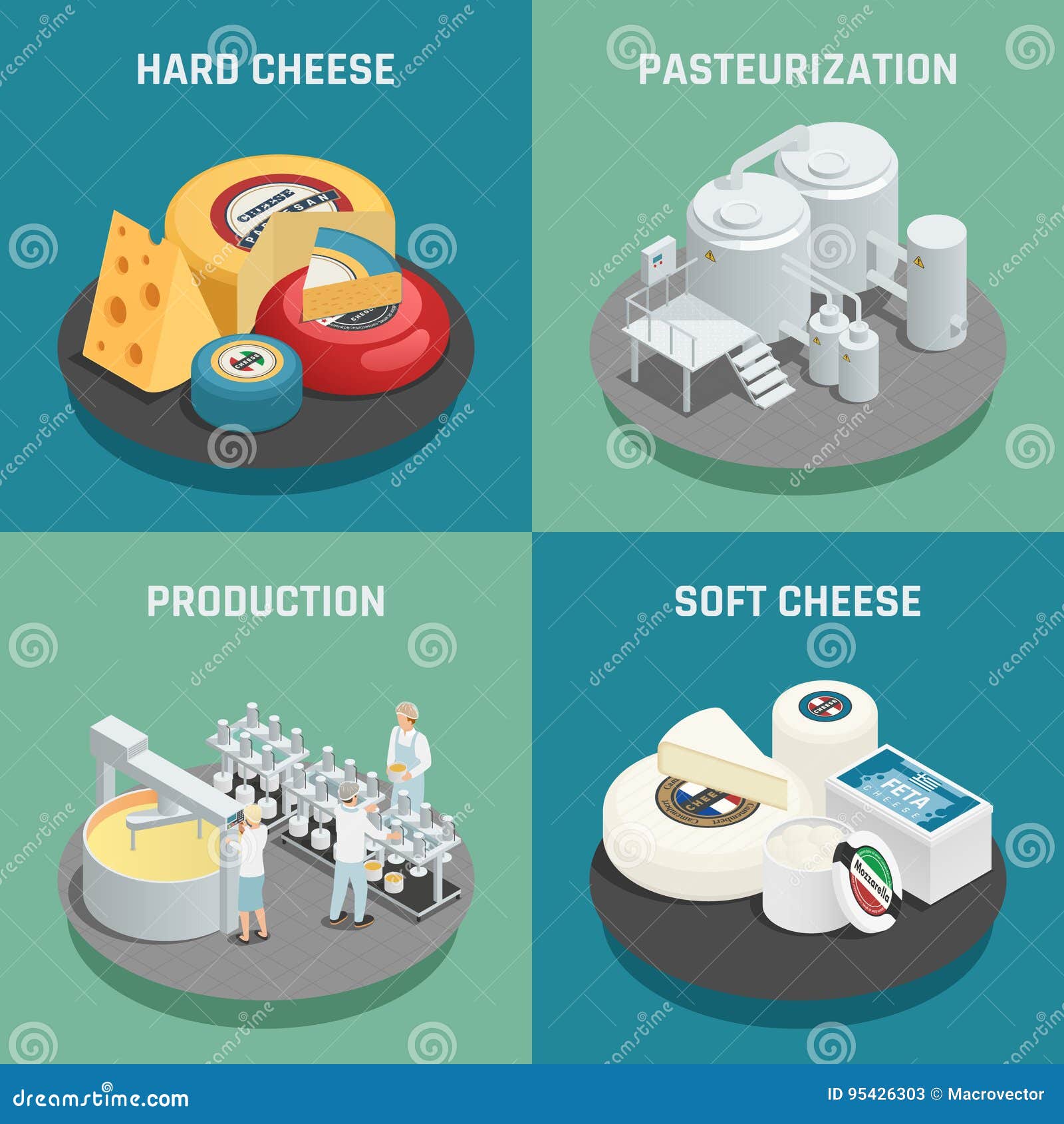 Cheese Production Factory Isometric Flowchart Cartoon Vector ...