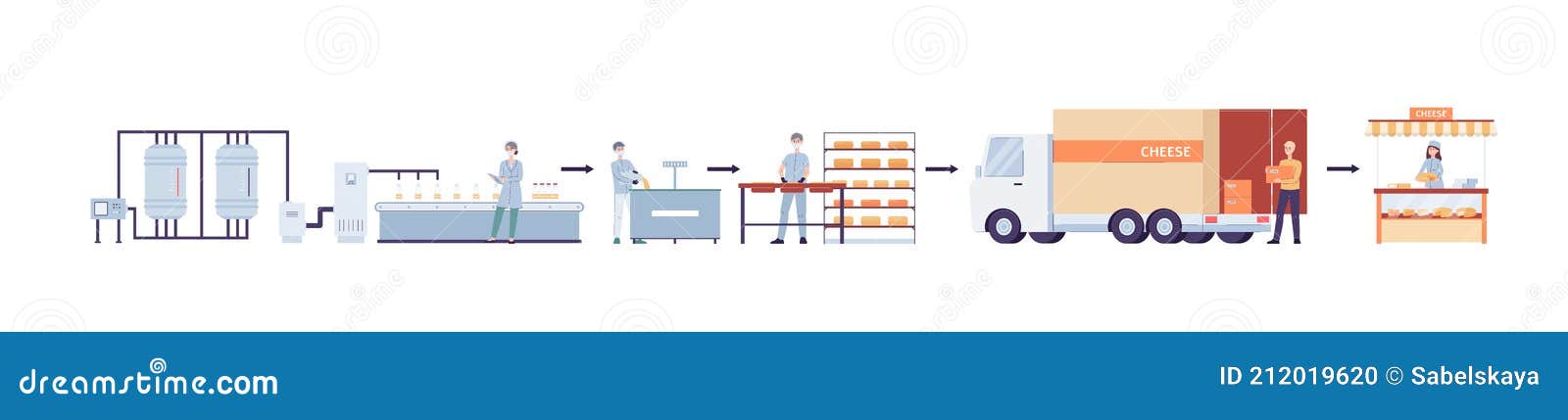 Cheese Production Process on Factory a Vector Isolated Infographics ...