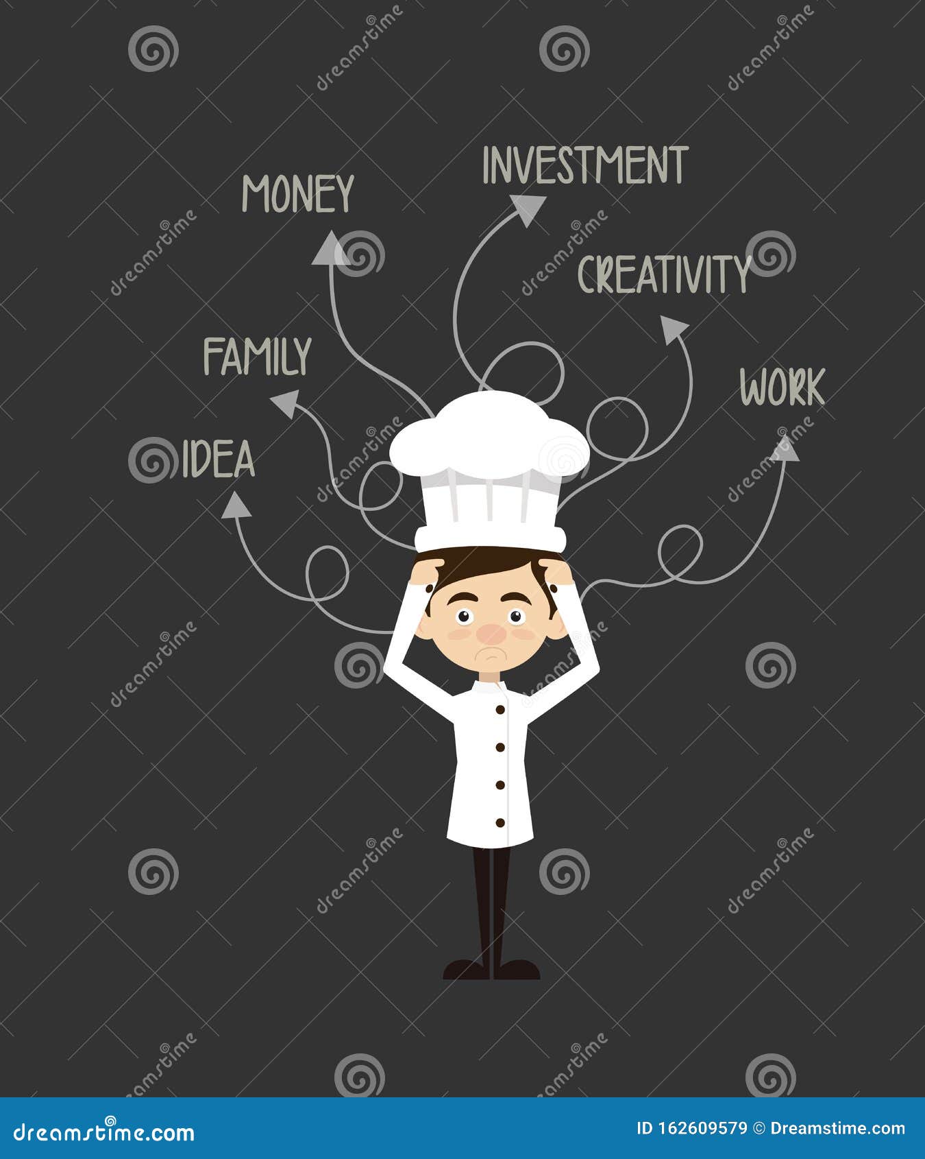 Chef Cartoon - with Various Thoughts Stock Vector - Illustration of ...
