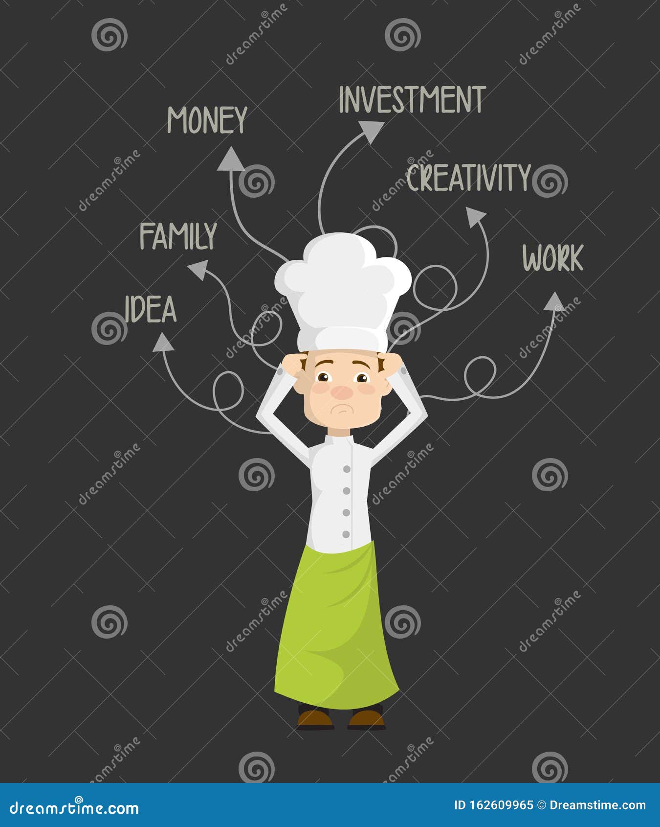 Chef - with Various Thoughts Stock Vector - Illustration of service ...