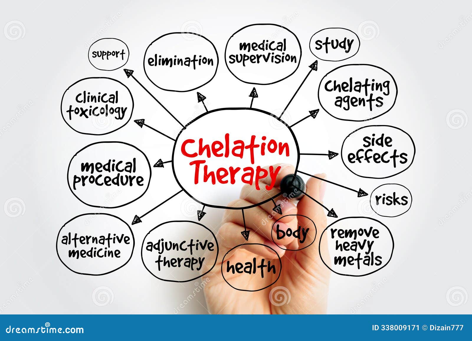 Chelation Therapy - Medical Procedure That Involves The Administration ...