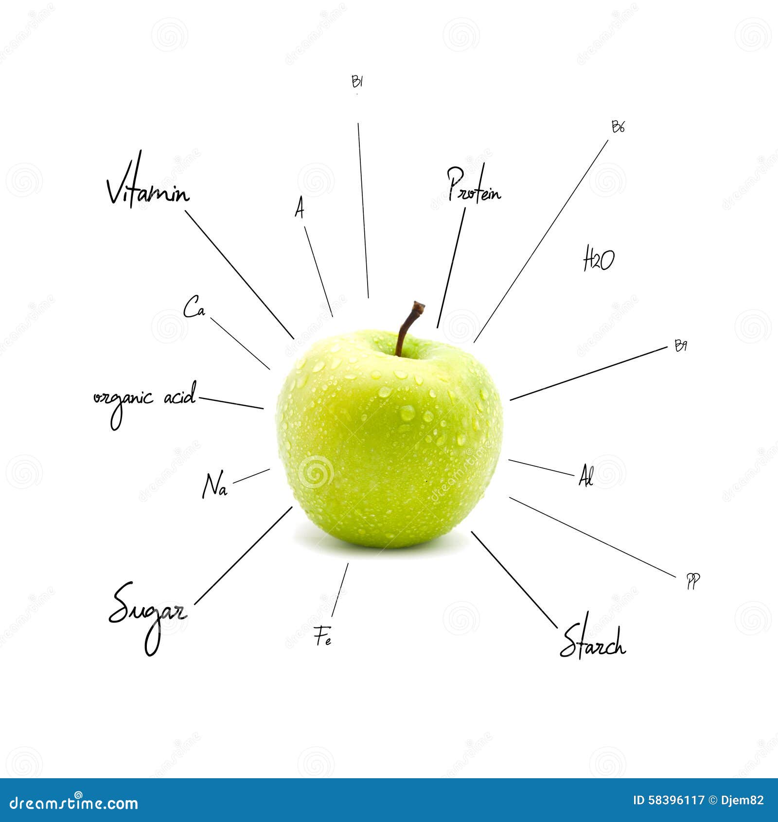 The Chemical Composition of Apple Stock Image - Image of drip, color ...