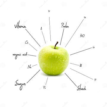 The Chemical Composition of Apple Stock Image - Image of drip, color ...