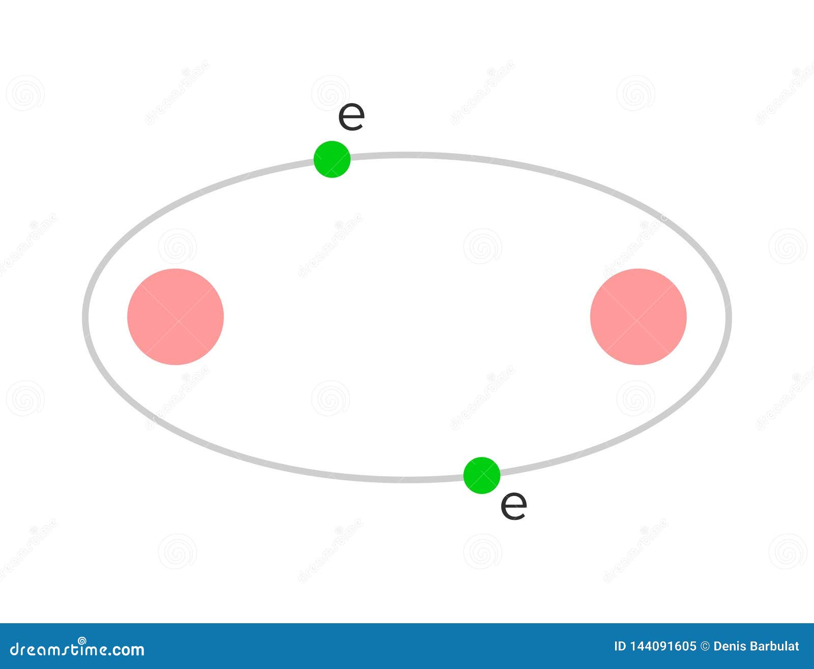 Covalent Bond Vector Illustration. Explanation And Example Labeled ...