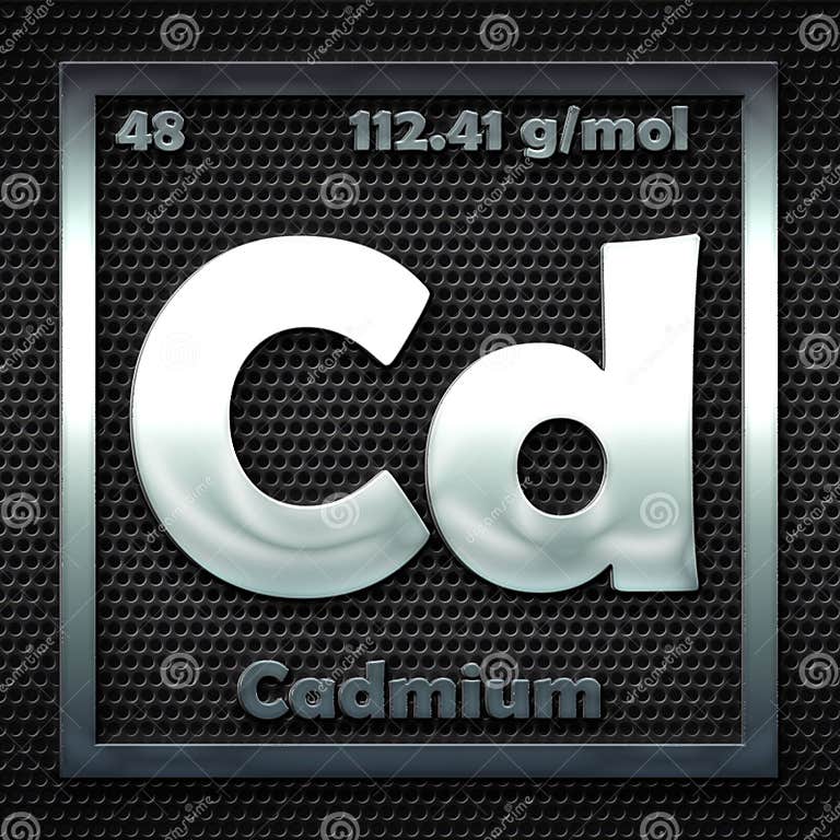 Chemical Elements Contained in the Periodic Table of Elements As a ...