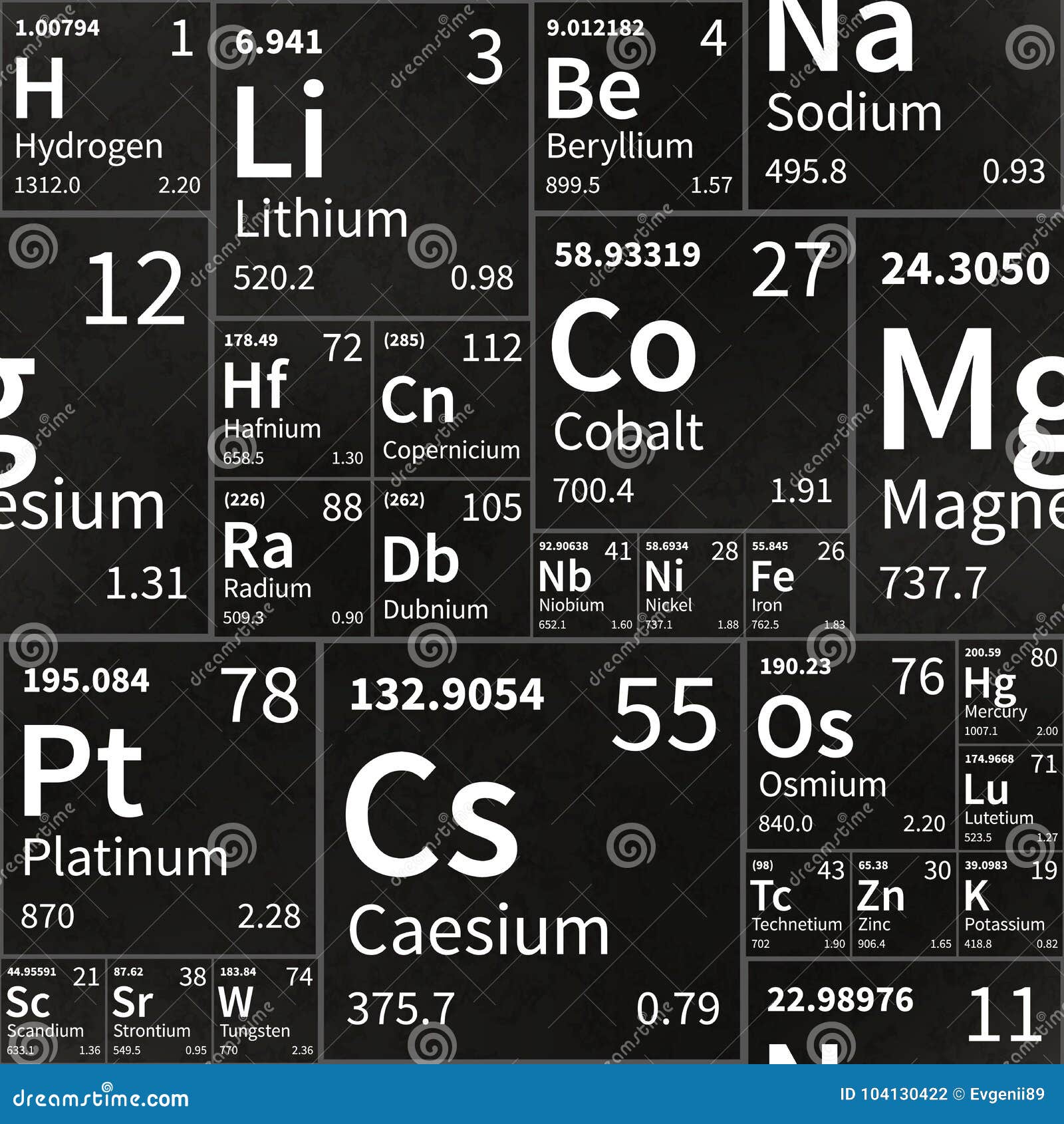 Chemical Elements Table on School Chalkboard with Texture, Seamless ...