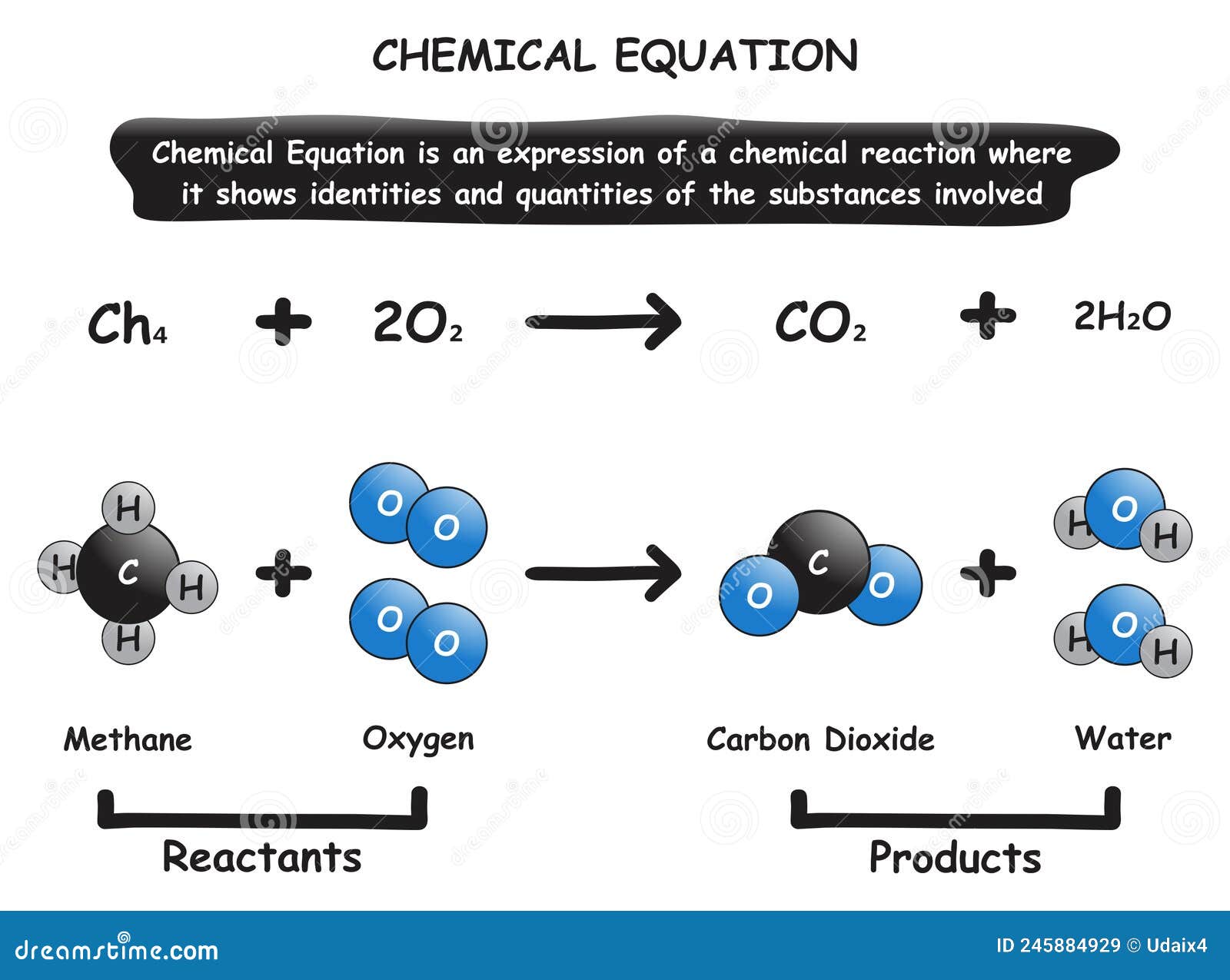 Chemical Equation Infographic Diagram Cartoon Vector | CartoonDealer ...