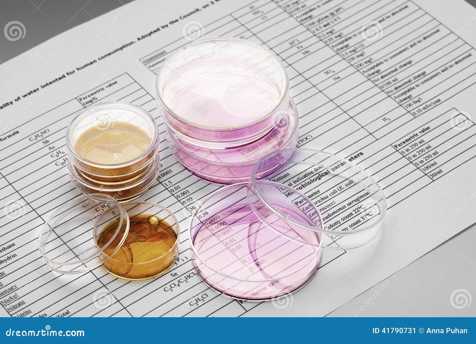 Chemical and Microbiological Analysis Stock Image - Image of colonies ...