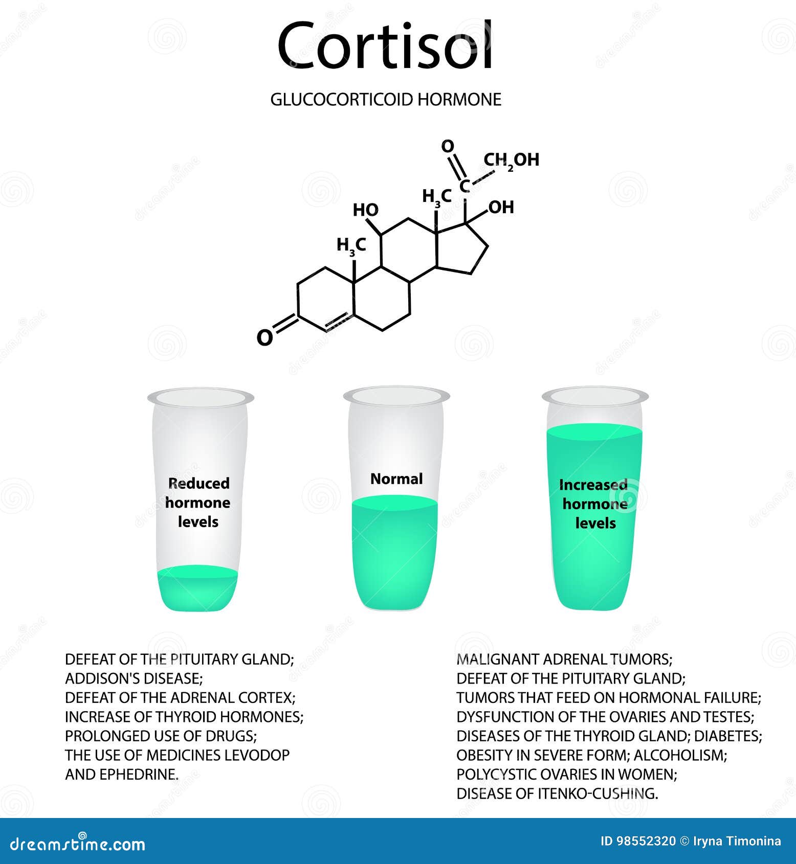 Chemical Molecular Formula Of The Hormone Cortisol The Hormone Of The