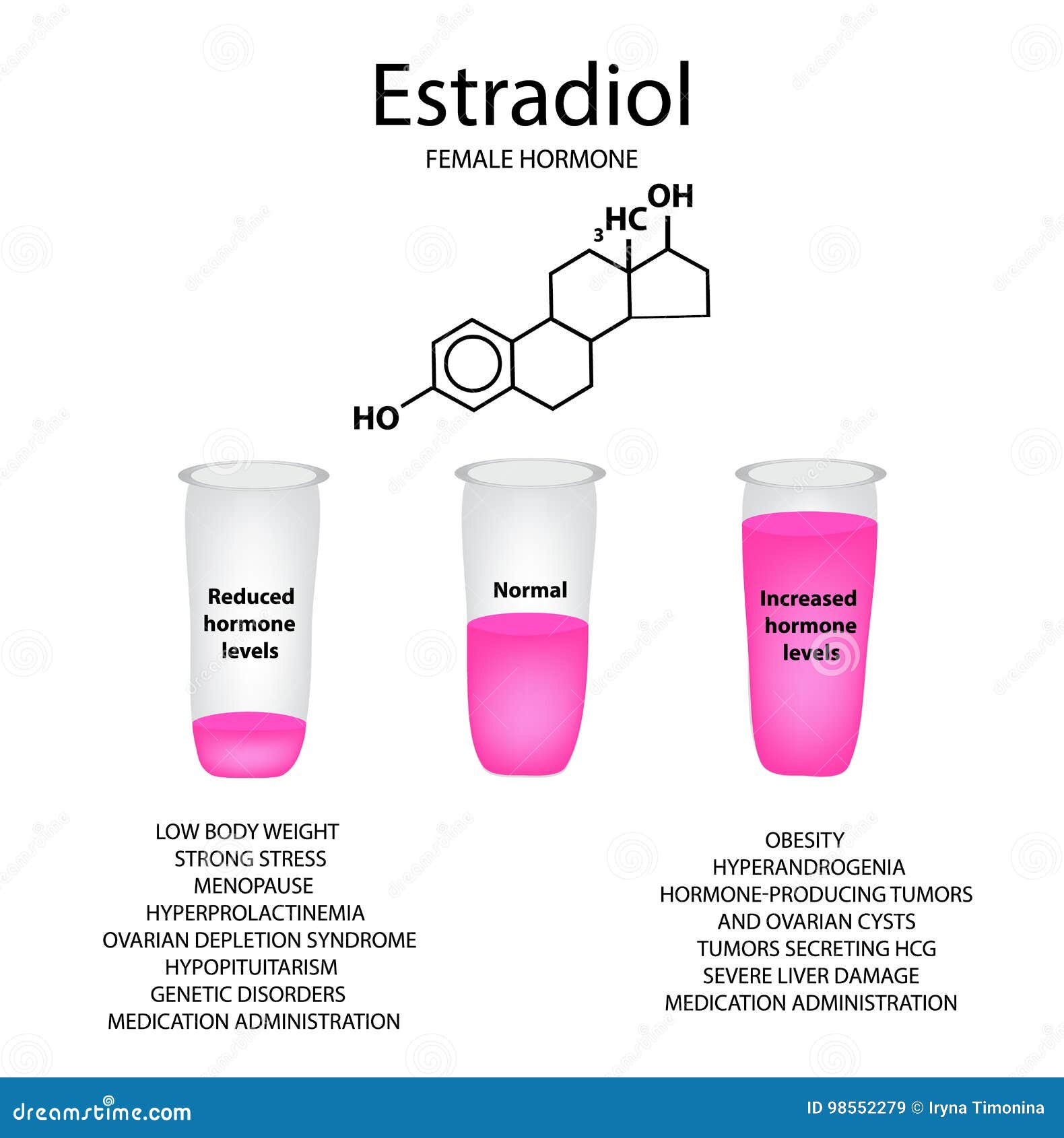 Chemical Molecular Formula of the Hormone Estradiol. Female Sex Hormone ...