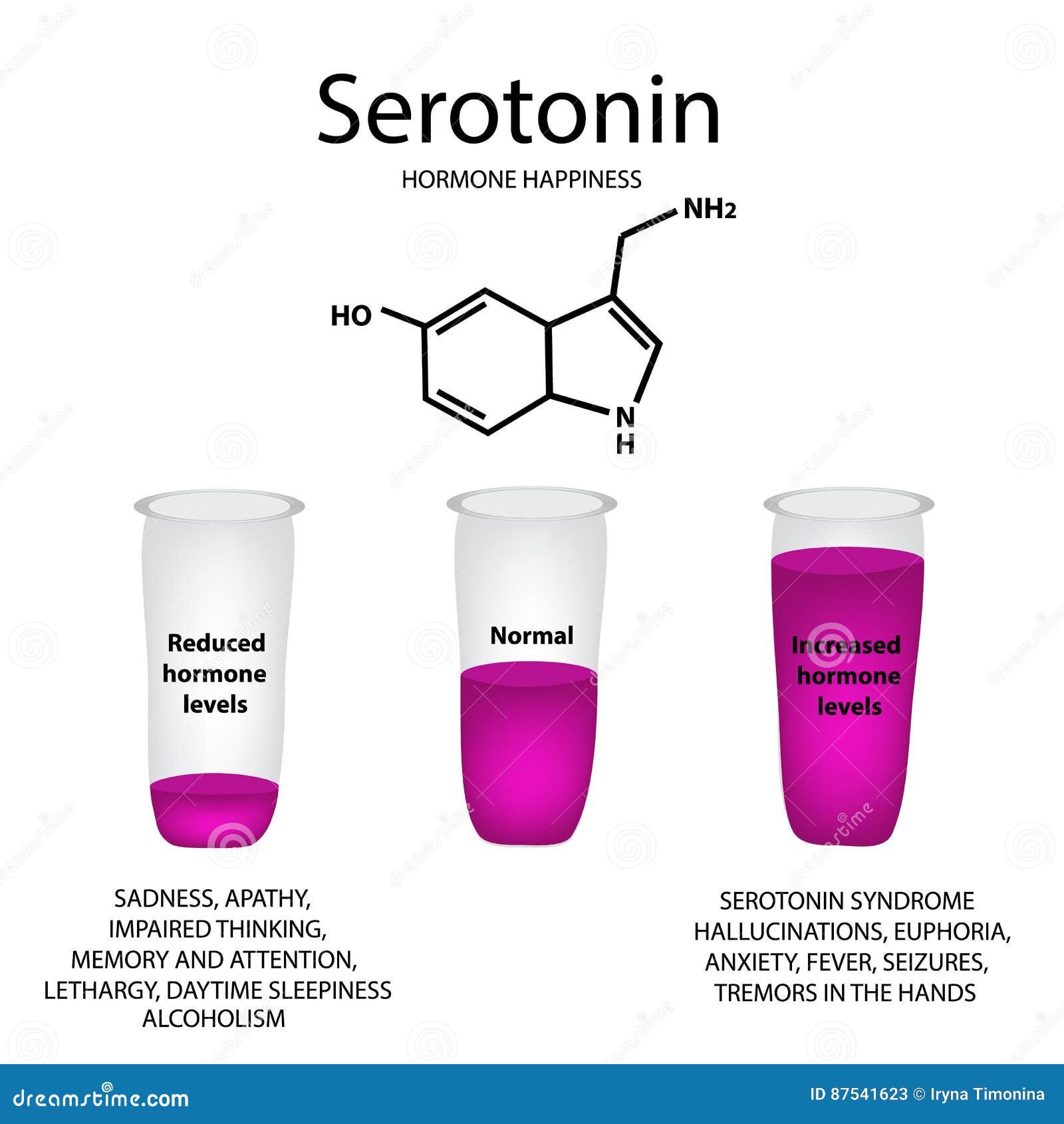 Chemical Molecular Formula of the Hormone Serotonin. the Hormone Stock ... Chemical Molecular Formula of the Hormone Serotonin. the Hormone Stock ...