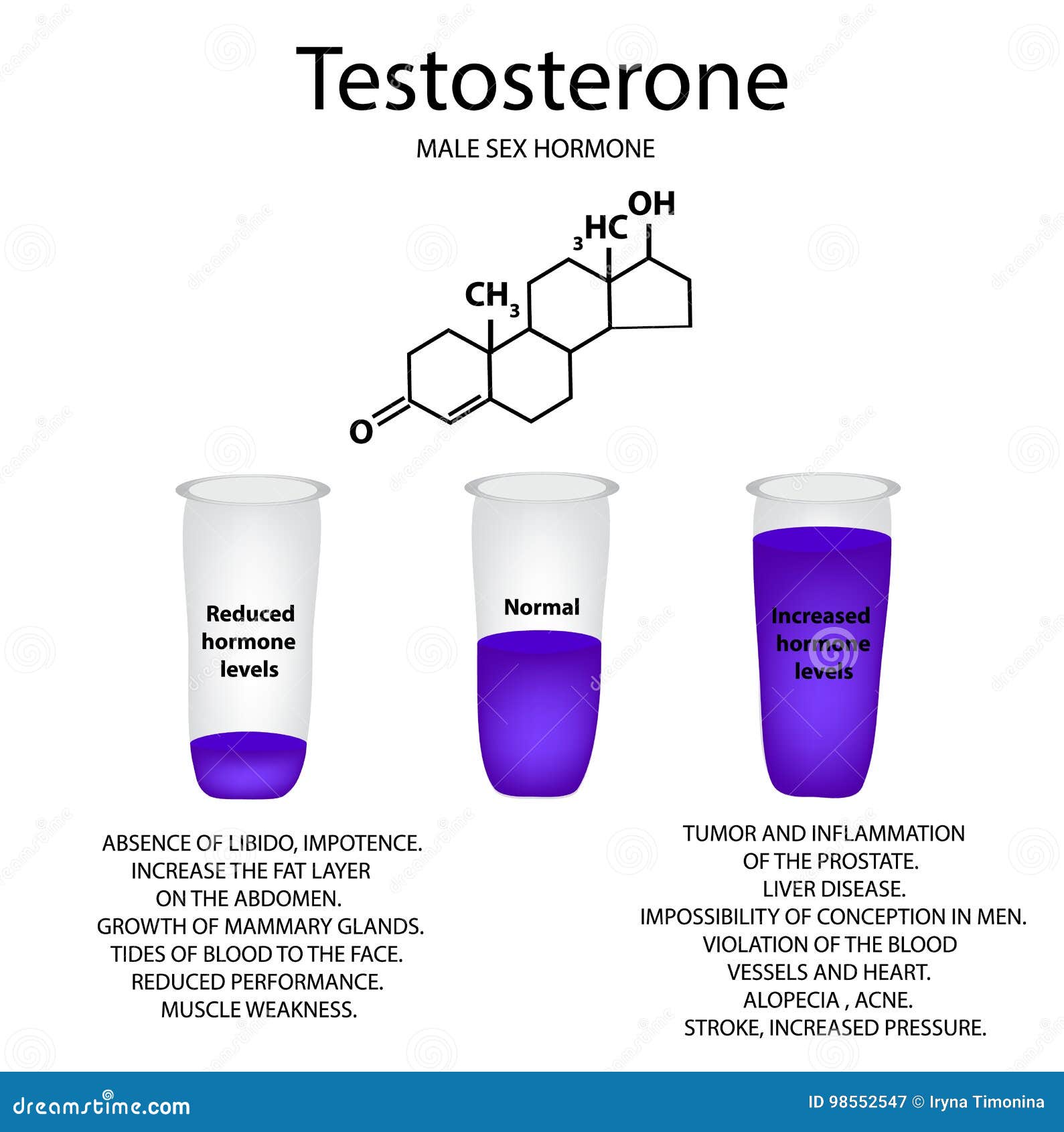 Testosterone Male Sex Hormone Androgen Molecule Atoms Are Represented