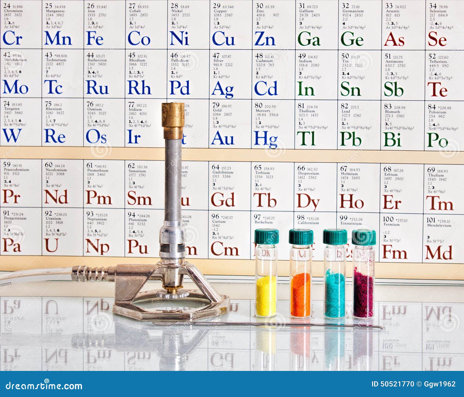 Chemical Science Showing Transition Metals Stock Photo | CartoonDealer ...