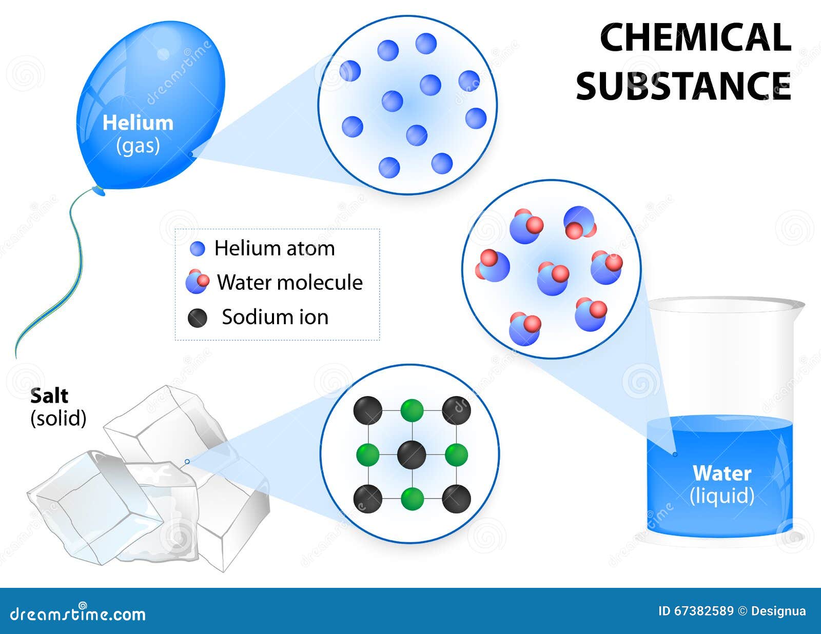 Chemische Substanz stock abbildung. Illustration von chemikalie - 67382589