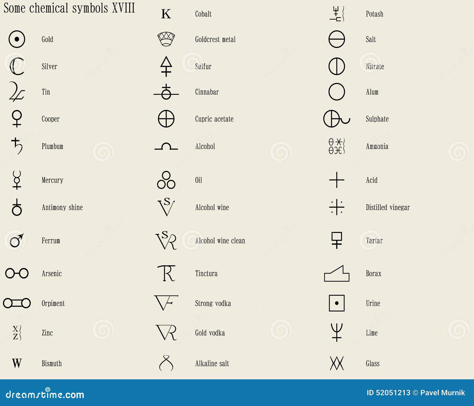 Chemische symbolen vector illustratie. Illustration of academie - 52051213