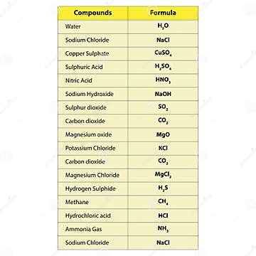 Chemistry formula. water stock vector. Illustration of material - 288161908
