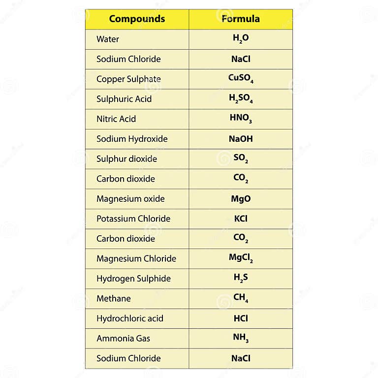 Chemistry formula. water stock vector. Illustration of material - 288161908