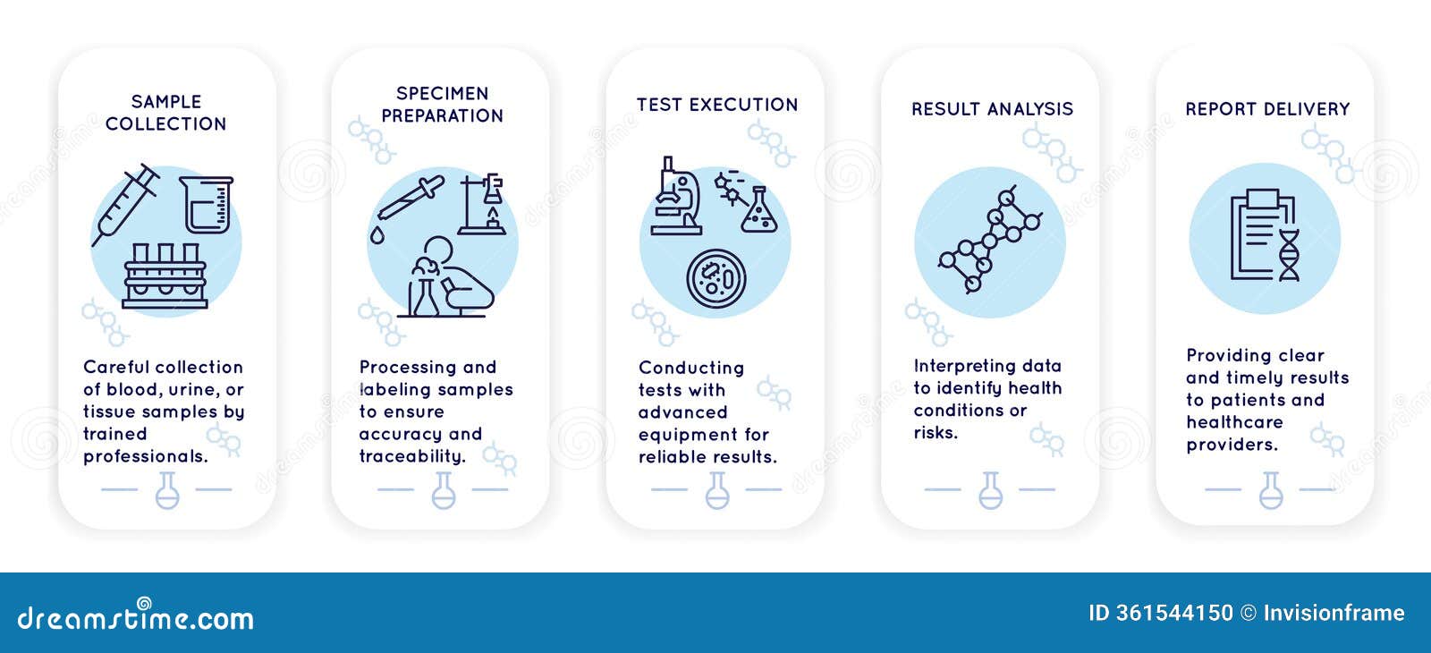 Chemistry Laboratory Icons stock illustration. Illustration of ...
