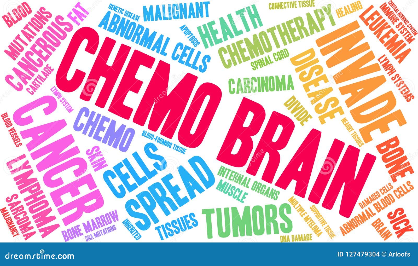 Chemo Brain Word Cloud Vector Illustration | CartoonDealer.com #127479250