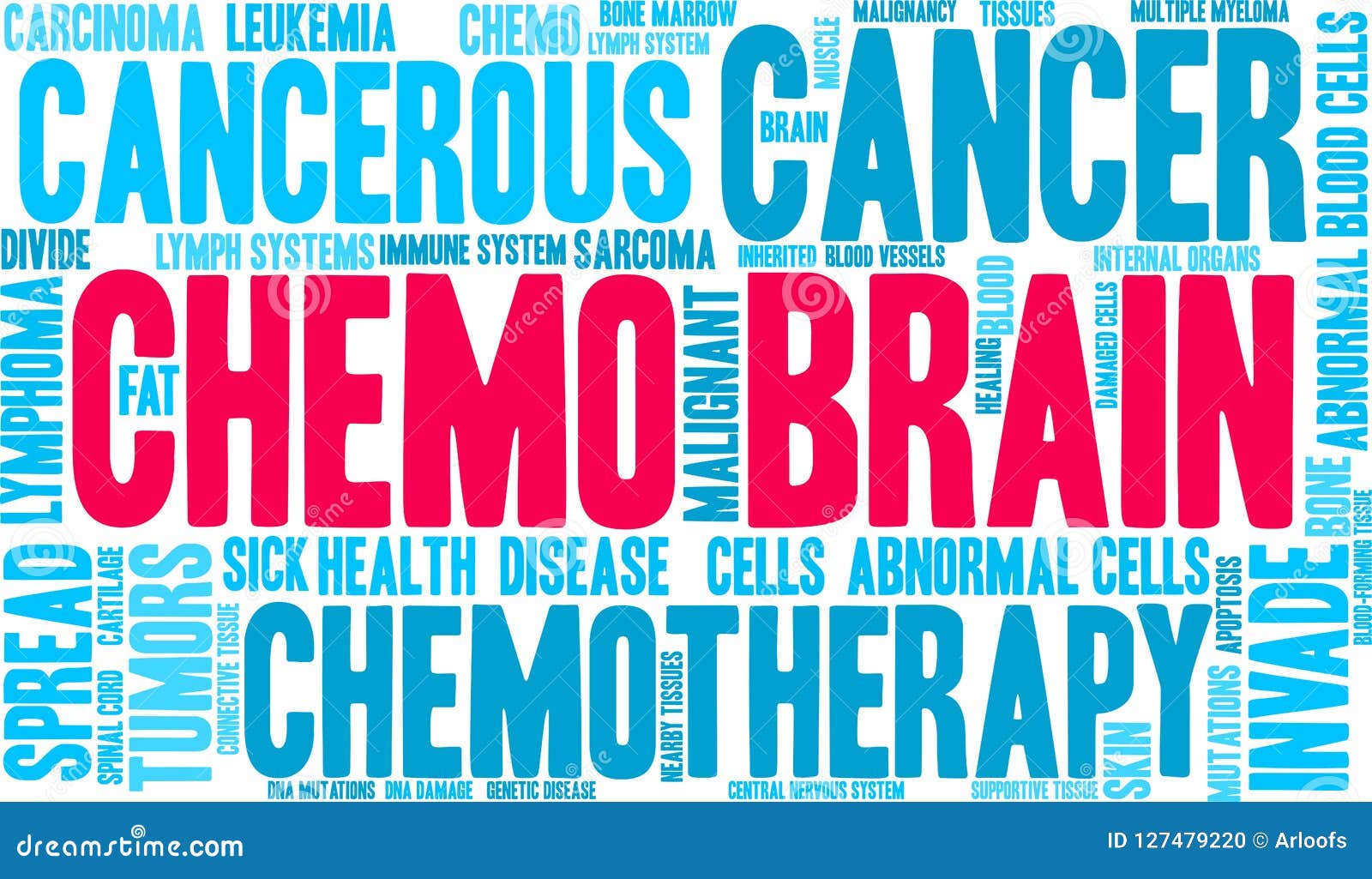 Chemo Brain Word Cloud stock vector. Illustration of invade - 127479220