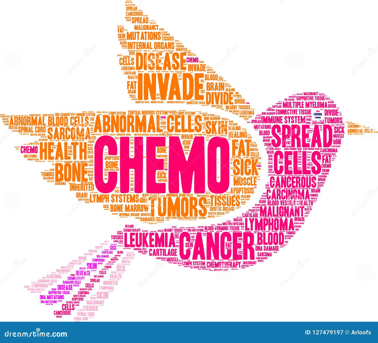 Chemo Word Cloud stock vector. Illustration of inherited - 127479197