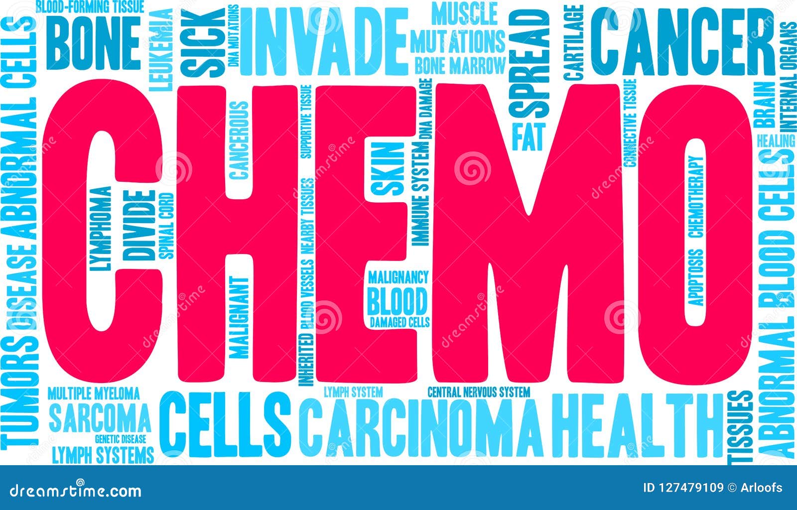 Chemo Word Cloud stock vector. Illustration of bone - 127479109