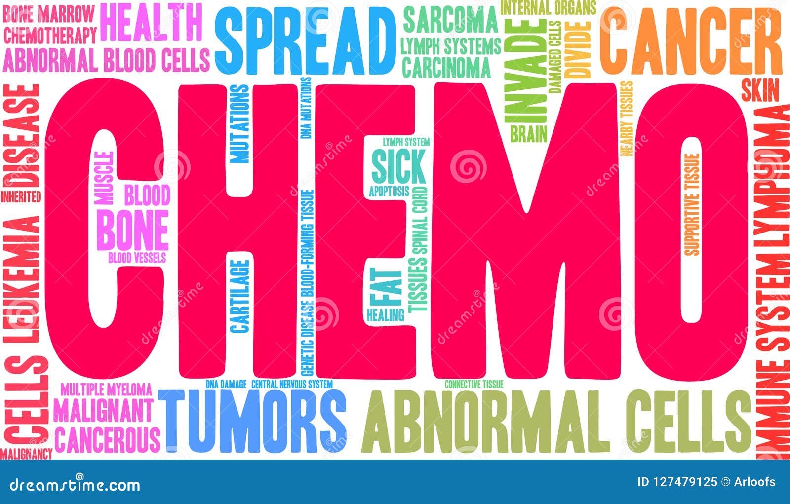 Chemo Word Cloud stock vector. Illustration of central - 127479125