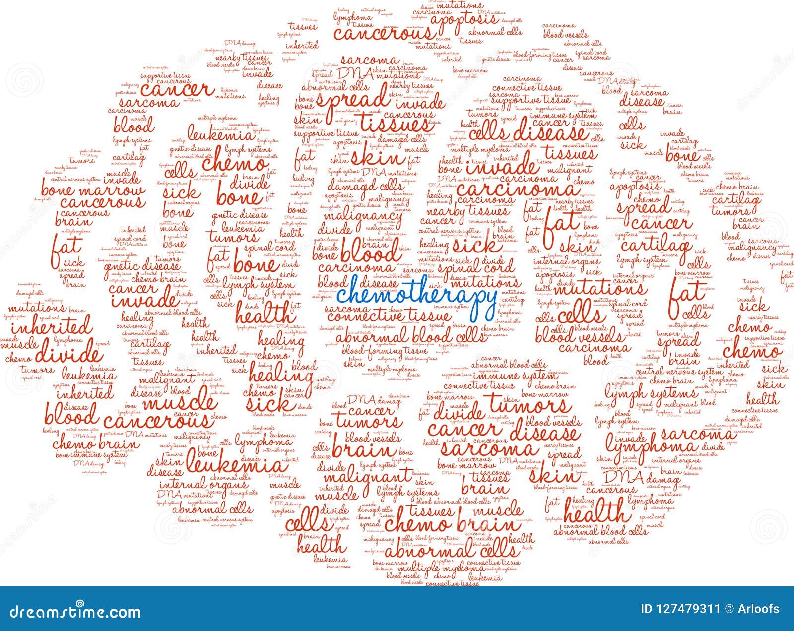 Chemotherapy Word Cloud stock vector. Illustration of chemotherapy ...