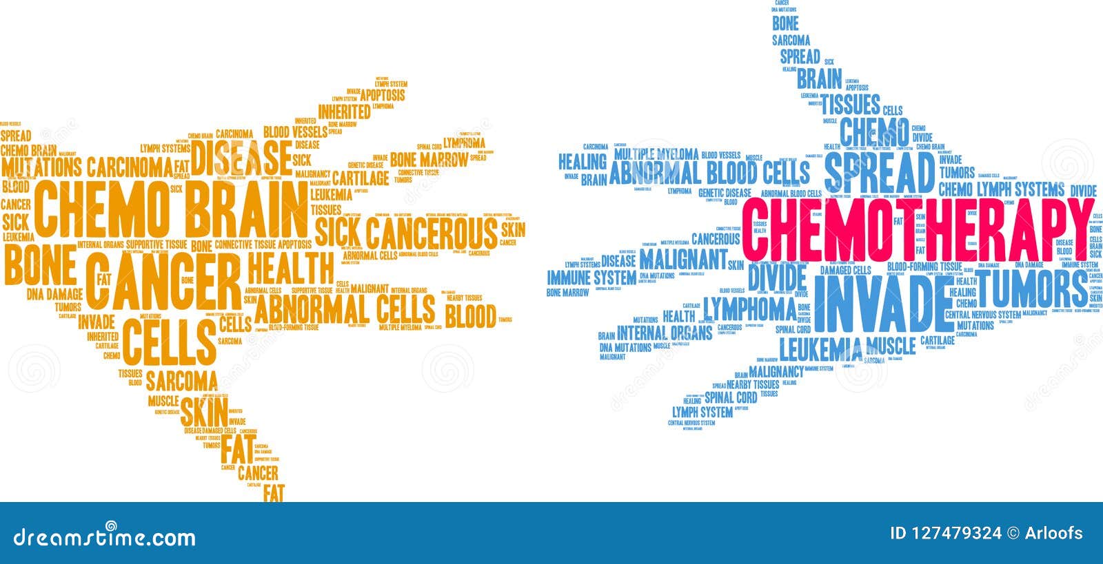 Chemotherapy Word Cloud stock vector. Illustration of chemotherapy ...