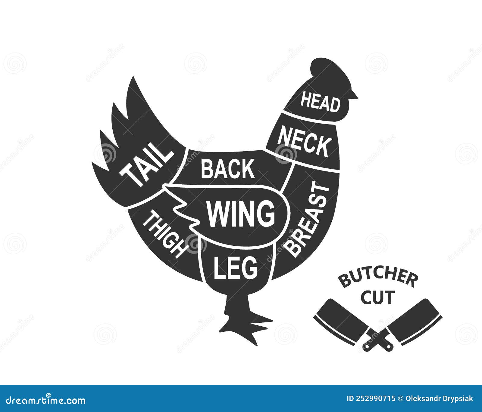 Chicken Scheme Cuts. Butcher Diagram Poster. Meat Diagram Scheme ... Chicken Scheme Cuts. Butcher Diagram Poster. Meat Diagram Scheme ...