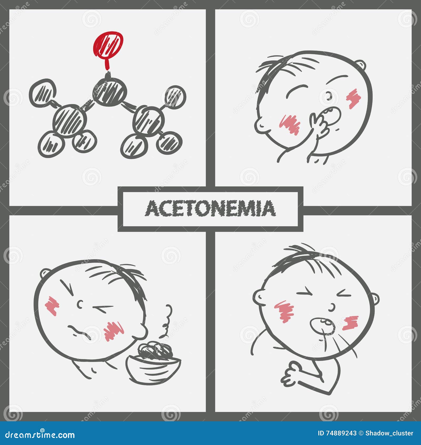 Child With Acetonemia Symptoms Icons Cartoon Vector | CartoonDealer.com ...