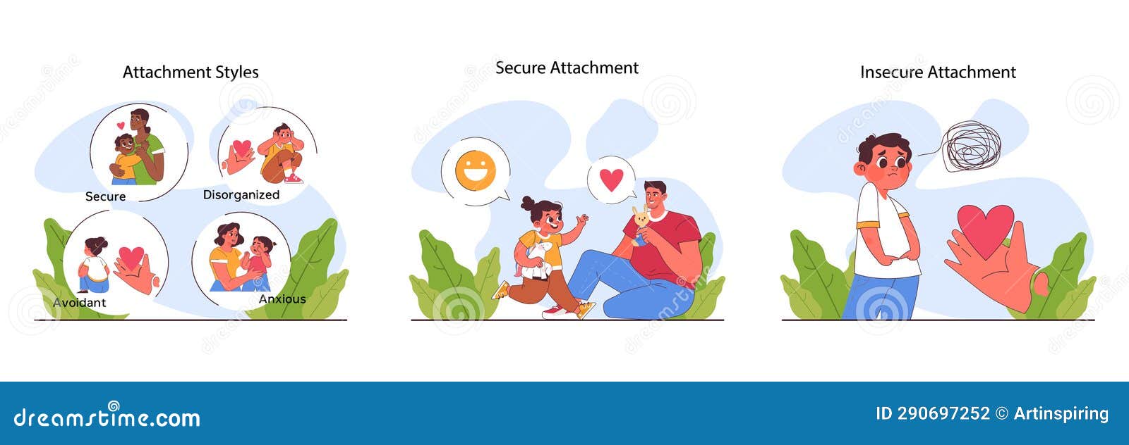 Child Attachment Set. Secure, Anxious, Avoidant or Fearful Attachment ...